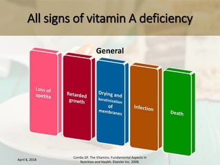 Vitamin A deficiency | PPSX