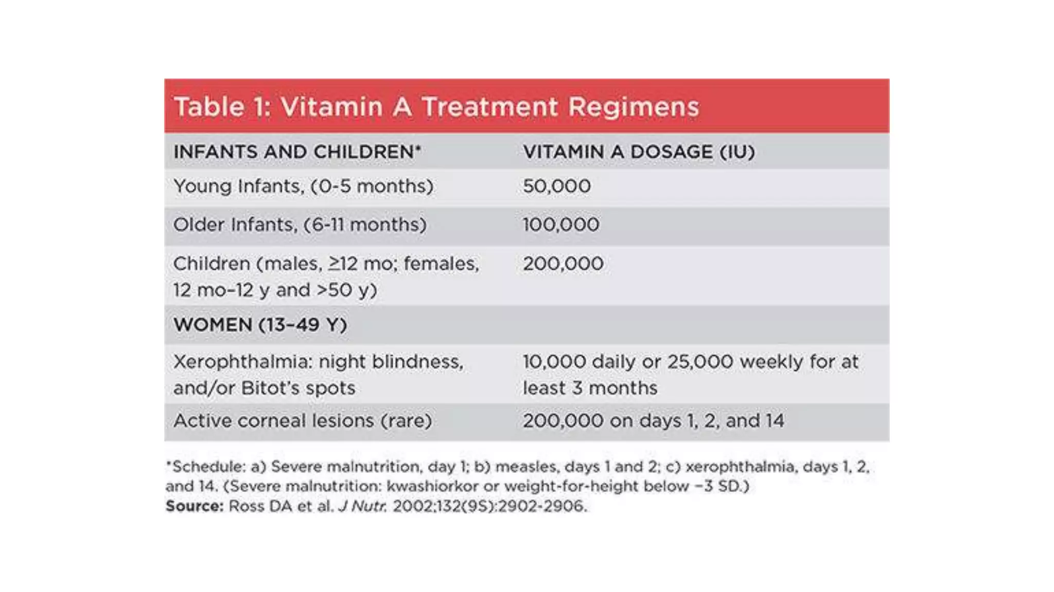 Vitamin A Deficiency.pptx