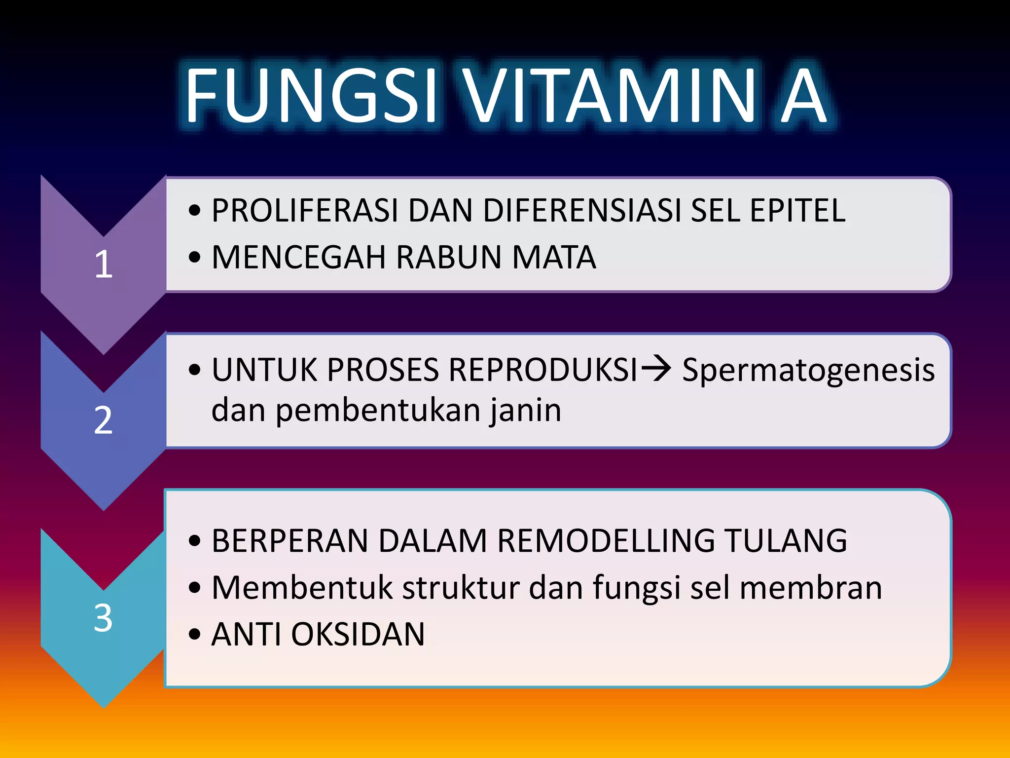 Vitamin A for oral and Dental health | PPTX