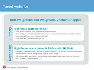 Walgreens' Vitamin Angles Content Marketing | PPTX