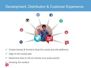 Walgreens' Vitamin Angles Content Marketing | PPT