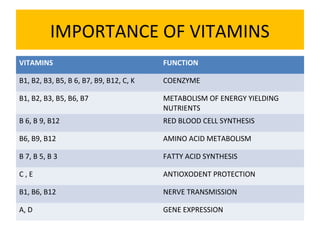 Vitamins | PPT