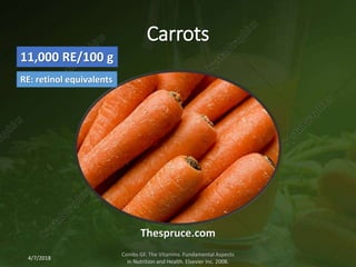 Vitamin A, significance | PPSX