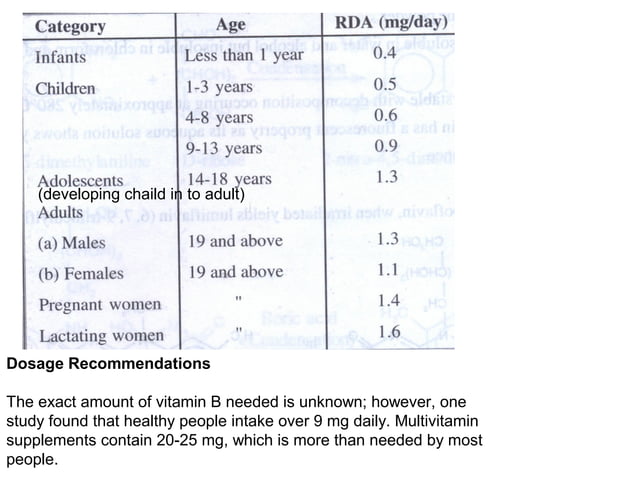 VITAMIN B1 [THIAMINE] MEDICINAL CHEMISTRY BY P. RAVISANKAR [ SOURCE ...