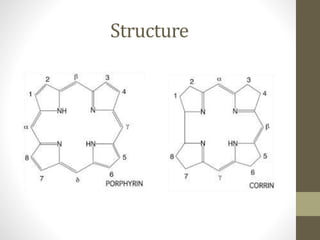 Vitamin B12 Structure