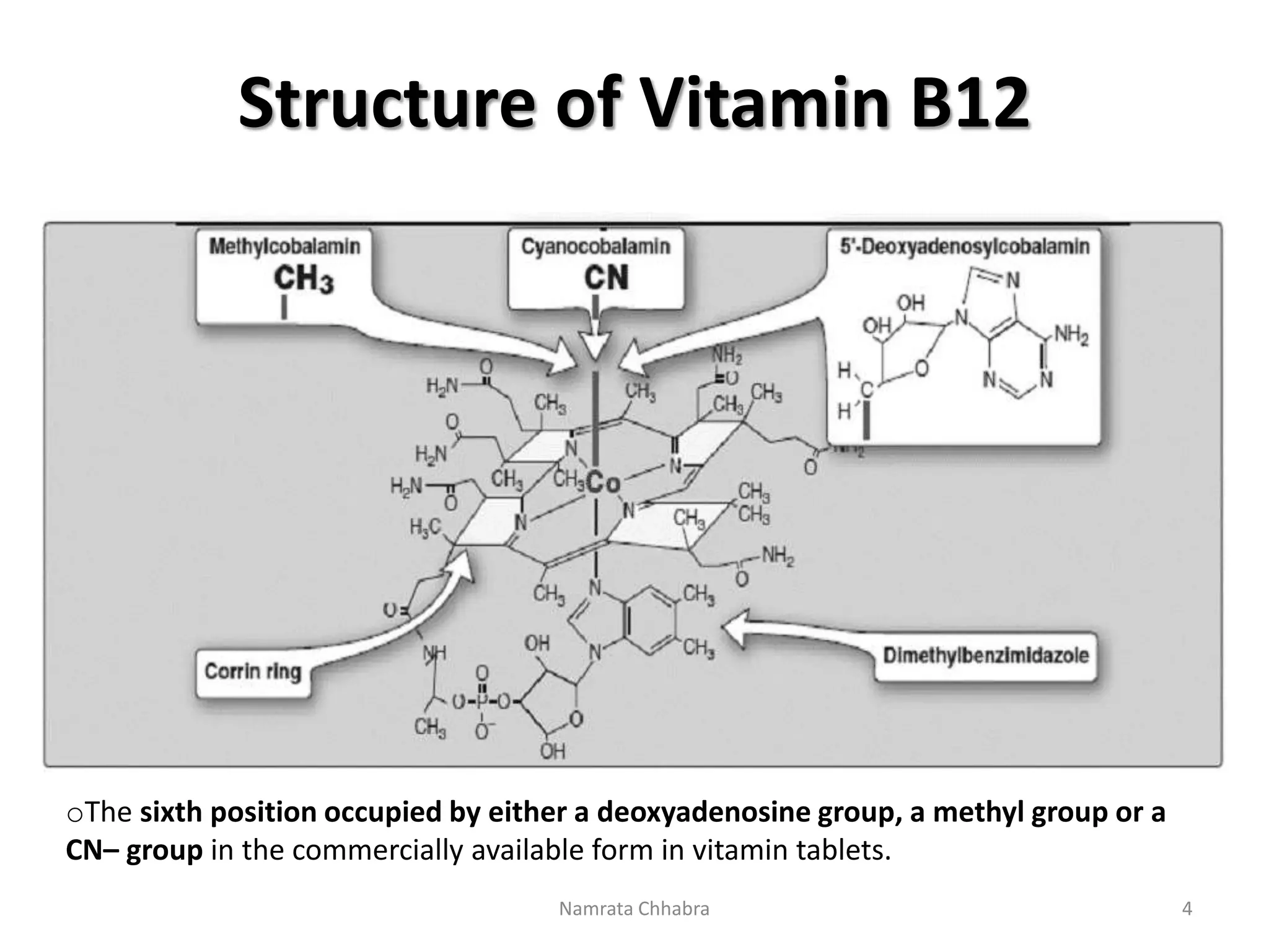 Vitamin B12- Chemistry, functions and clinical significance | PPTX