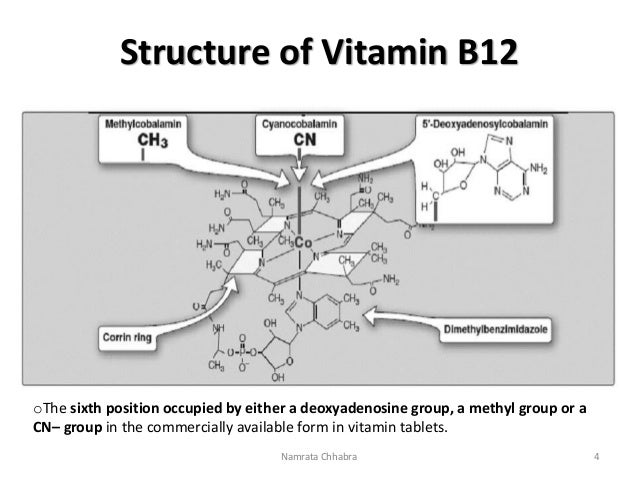 Vitamin B12- Chemistry, functions and clinical significance