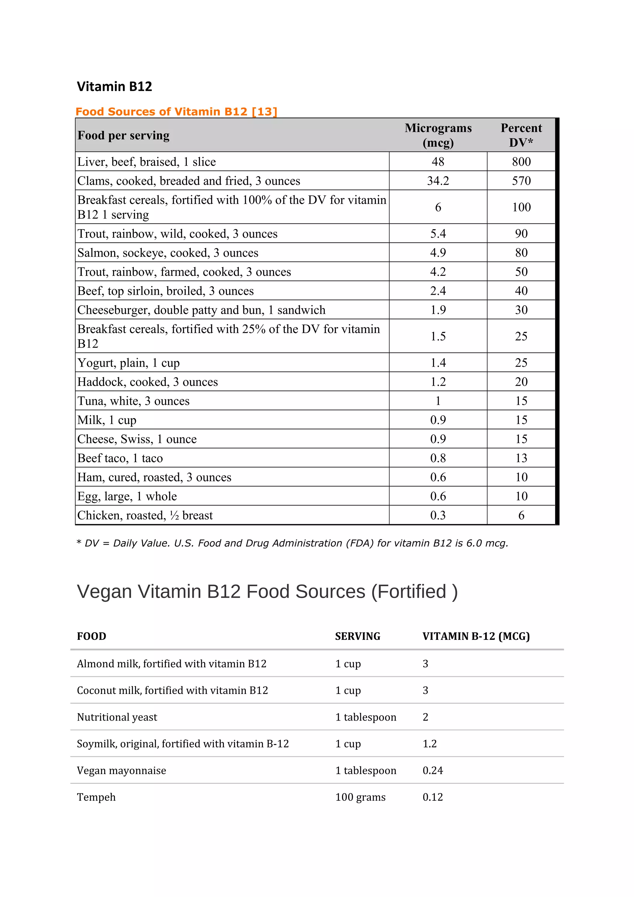 Vitamin b12 | DOC