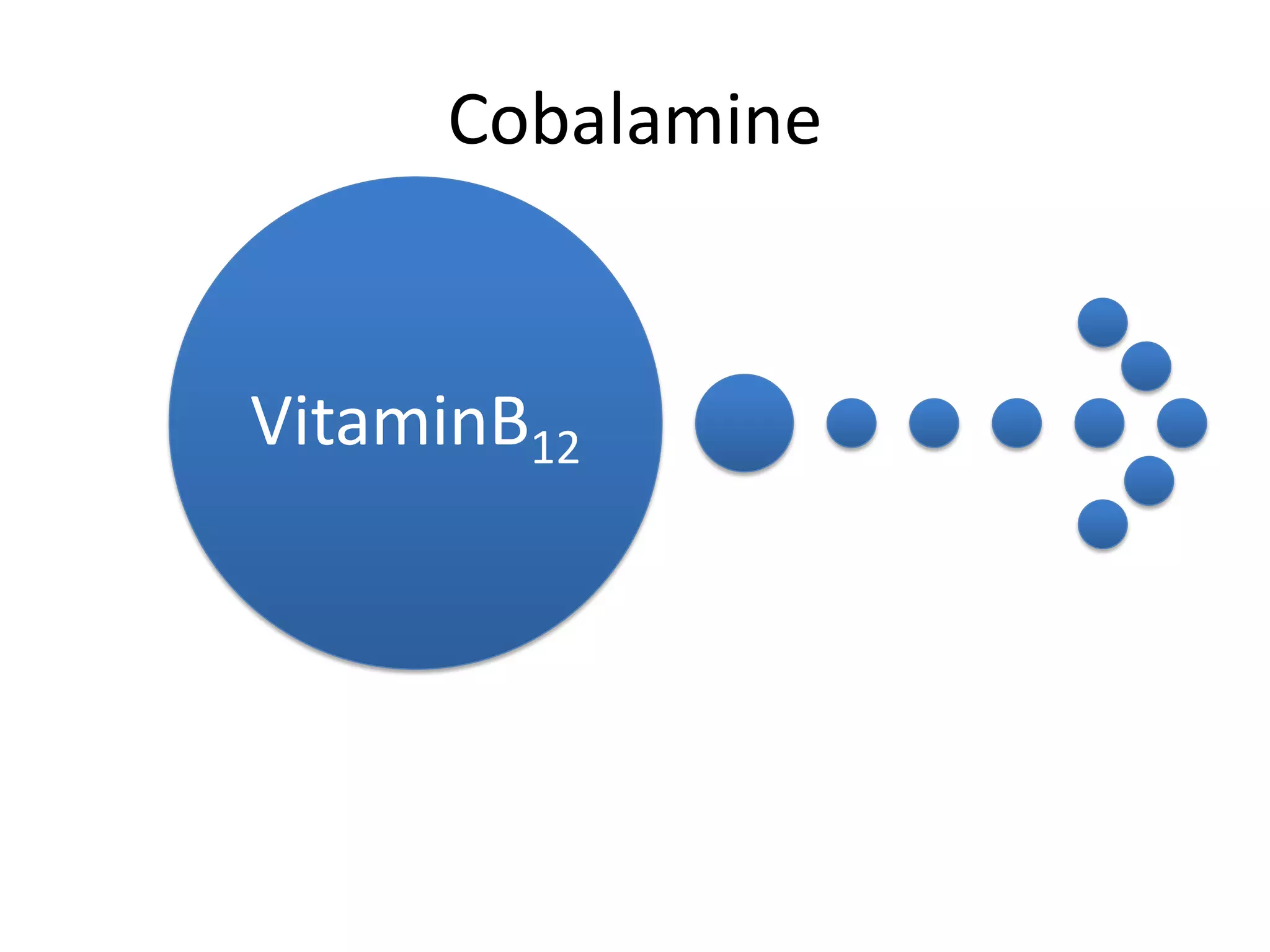 Vitamin B12, COBALAMIN | PDF