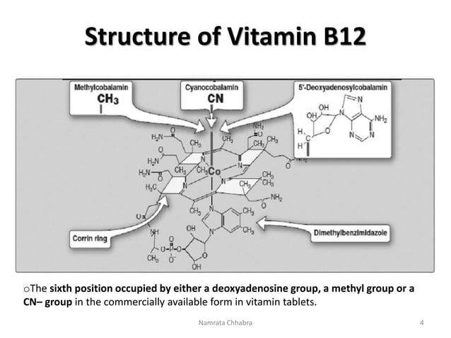 Vitamin B12-Chemistry, functions and clinical significance