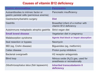 vitamin b12 deficiency.pptx