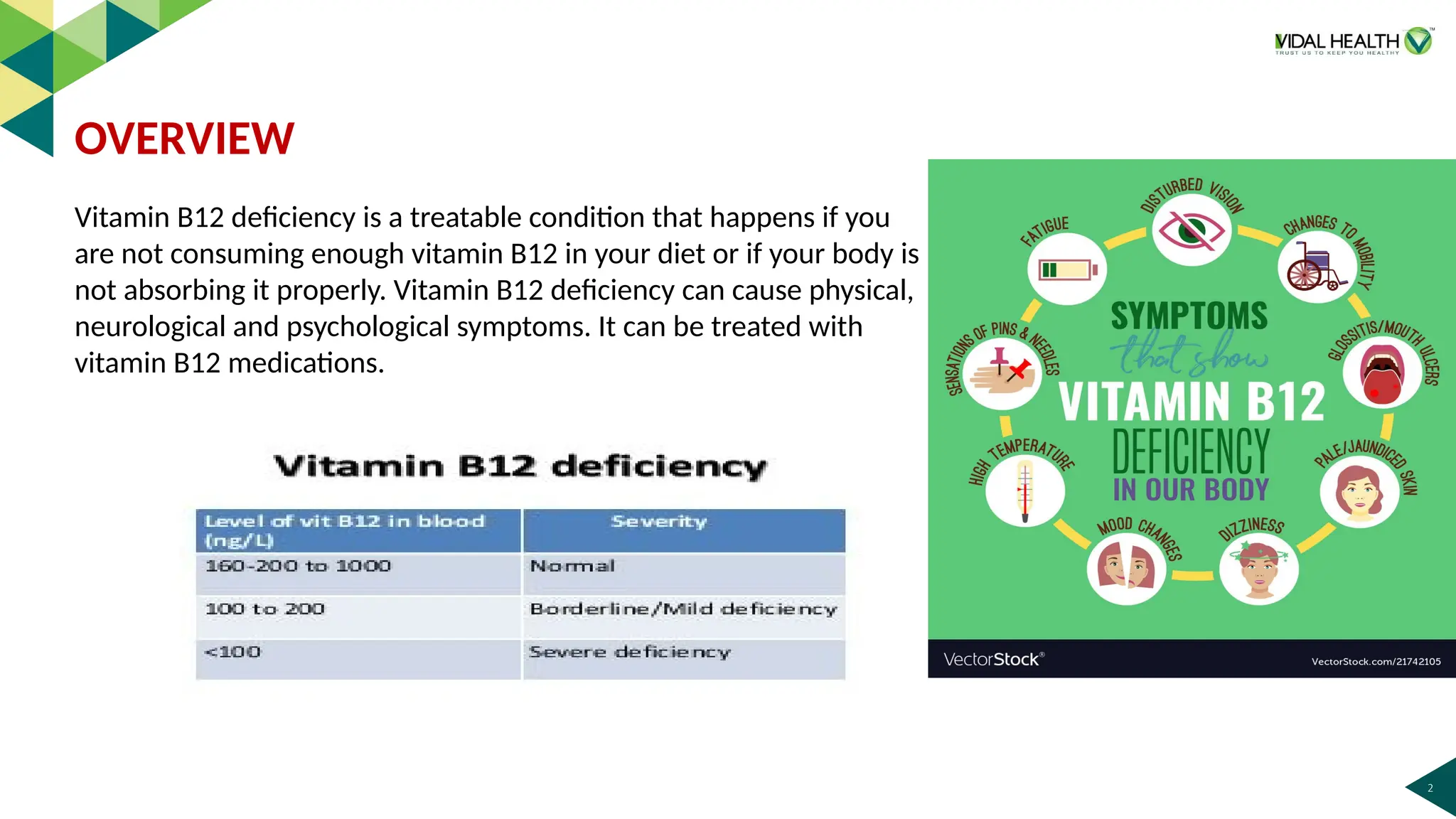 Vitamin B12 deficiency and importance.pptx