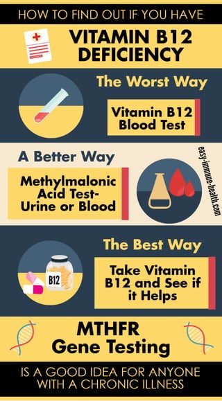 Vitamin B12 Levels | PDF | Blood Disorders | Diseases and Conditions