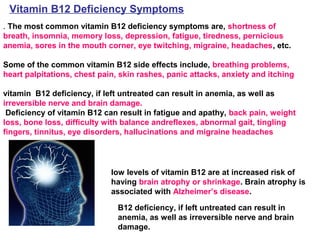 VITAMIN B12[CYNACOBALAMIN][COBALAMIN],SOURCES OFVITAMIN B12,VITAMIN B12 ...