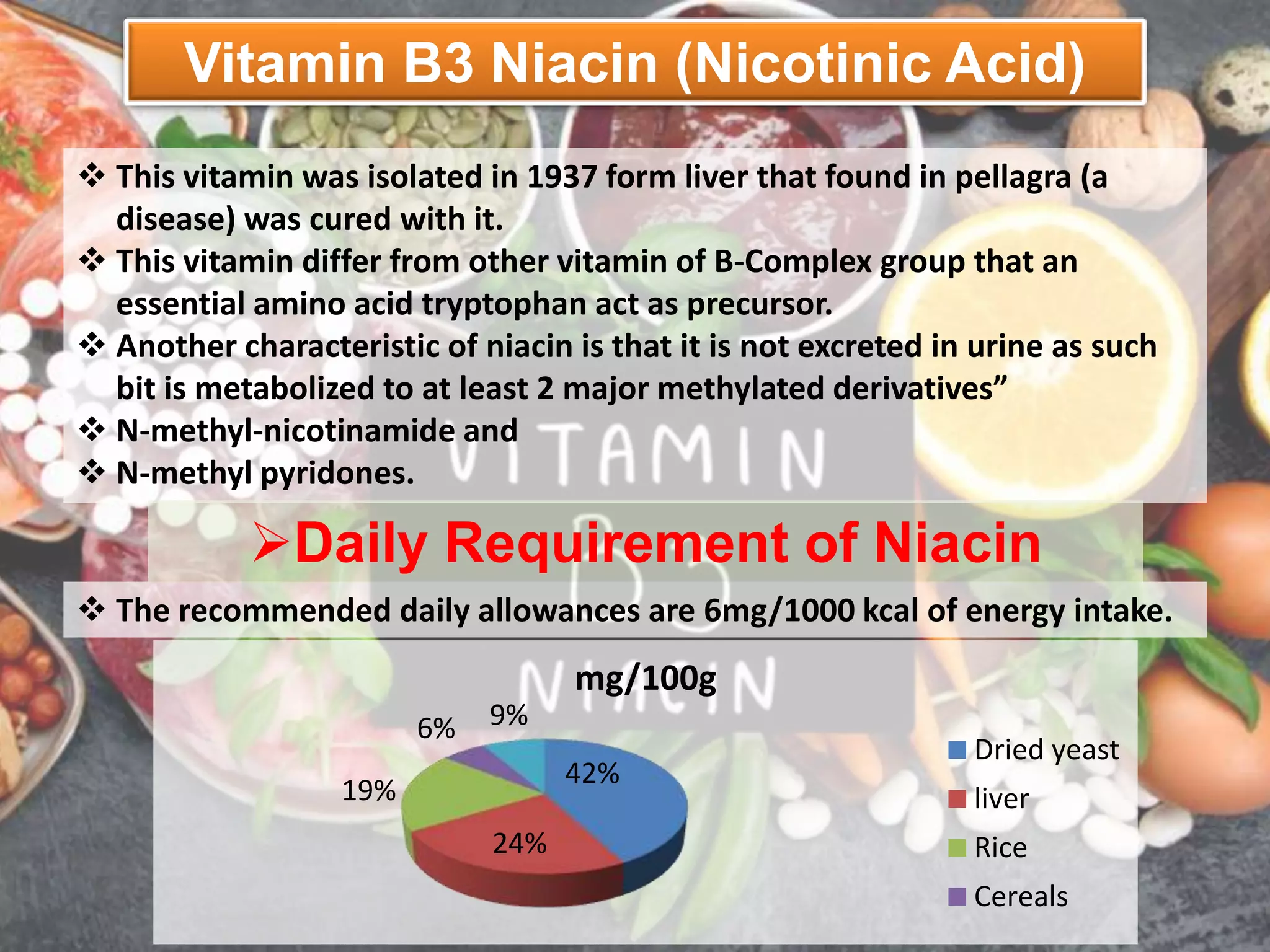 Vitamin B All.pptx