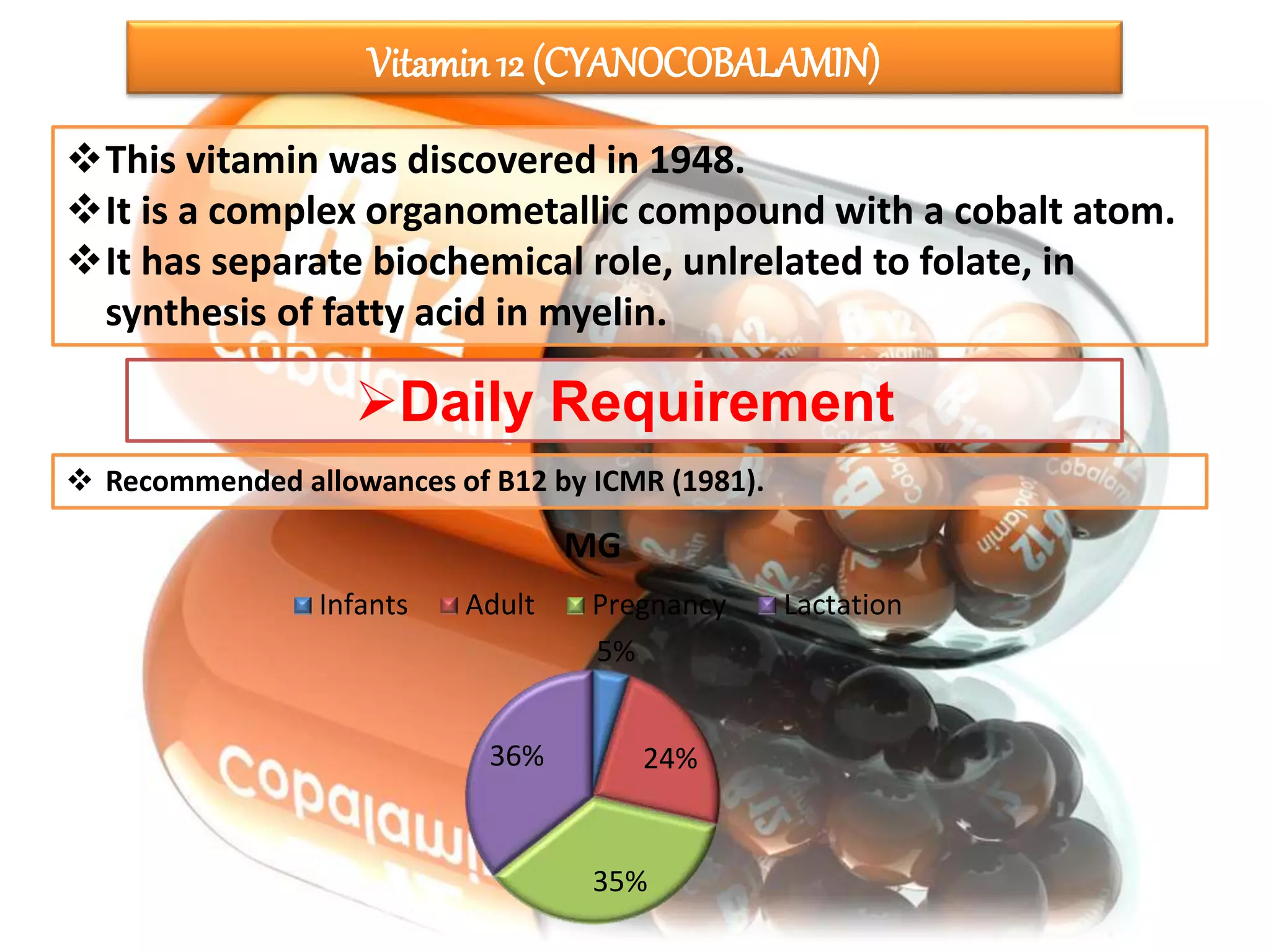 Vitamin B All.pptx