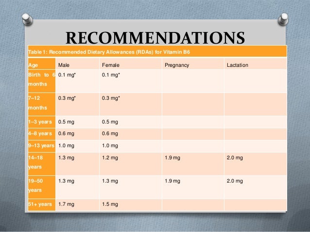 Vitamin b6