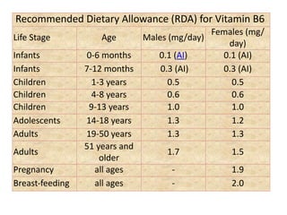 vitaminb6-Final .Vitamins are non nutrient chemical substance | PPT