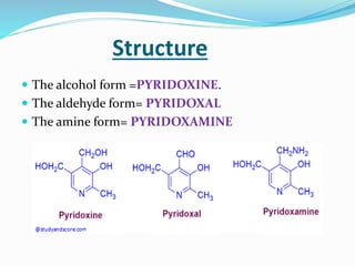 Vitamin B6,Pyridoxine.pdf