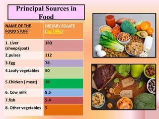 Vitamin b9 / Folic acid | PPTX