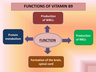 Vitamin b9 / Folic acid | PPTX