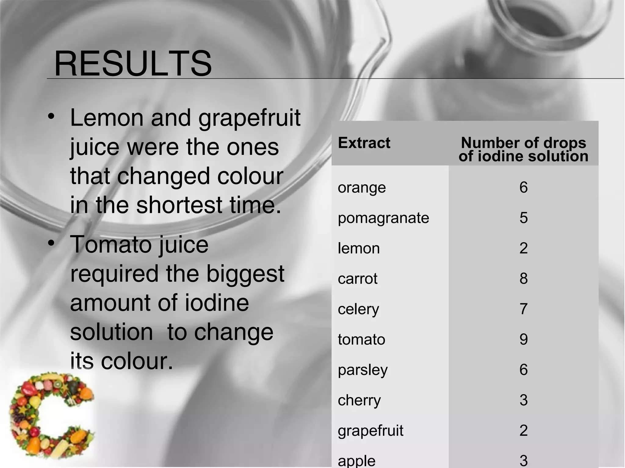 Vitamin c 2 | PPT
