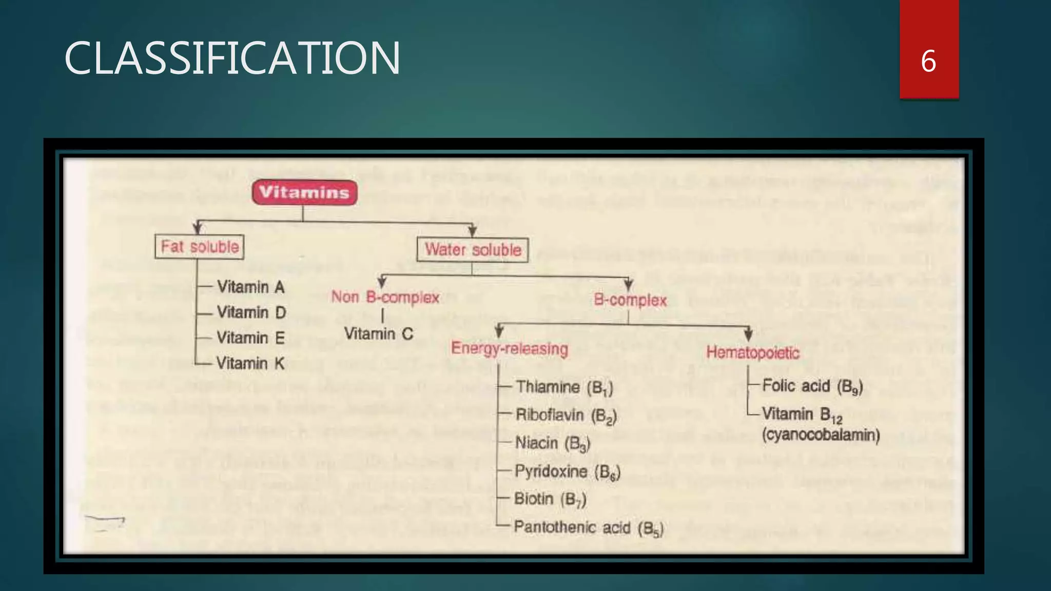 Vitamin C and Periodontal Health | PPTX