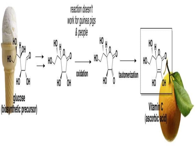 Vitamin c | PPTX | Chemistry | Science