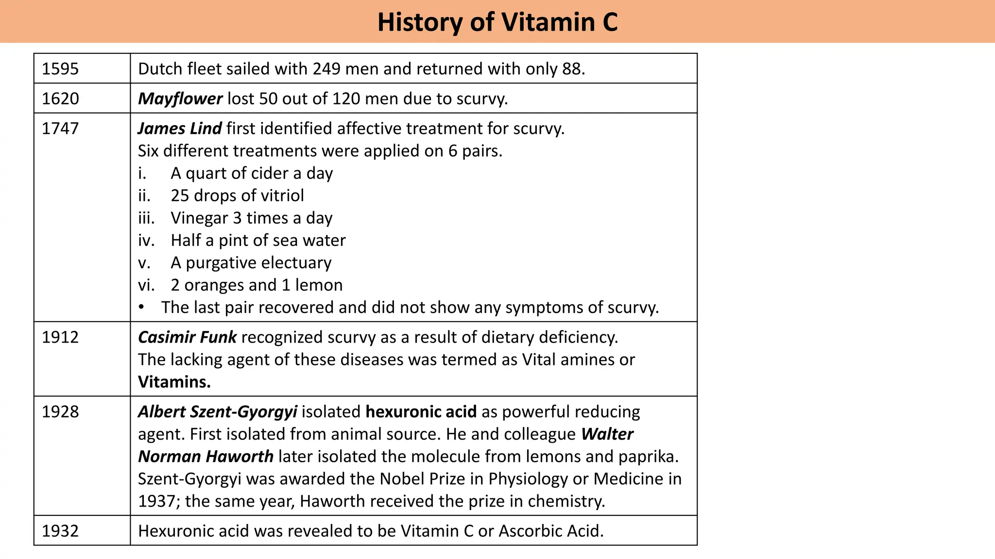 Vitamin C.pptx You will learn a more knowledge | PPTX