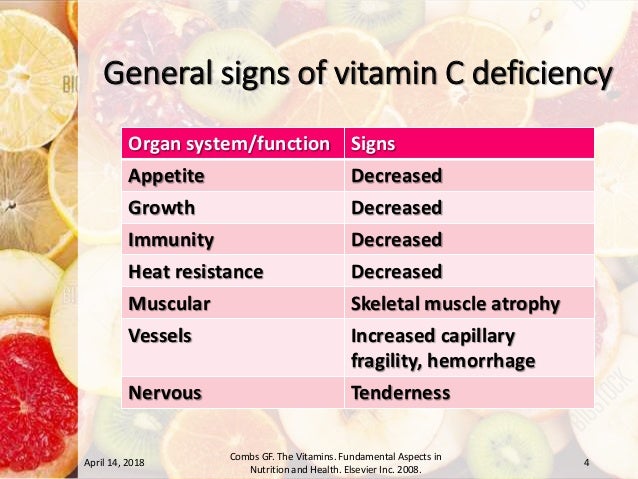 Vitamin C deficiency