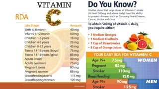 Vitamin c deficiency disorders | PPTX