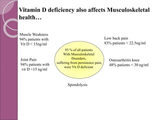 Vitamin D.ppt