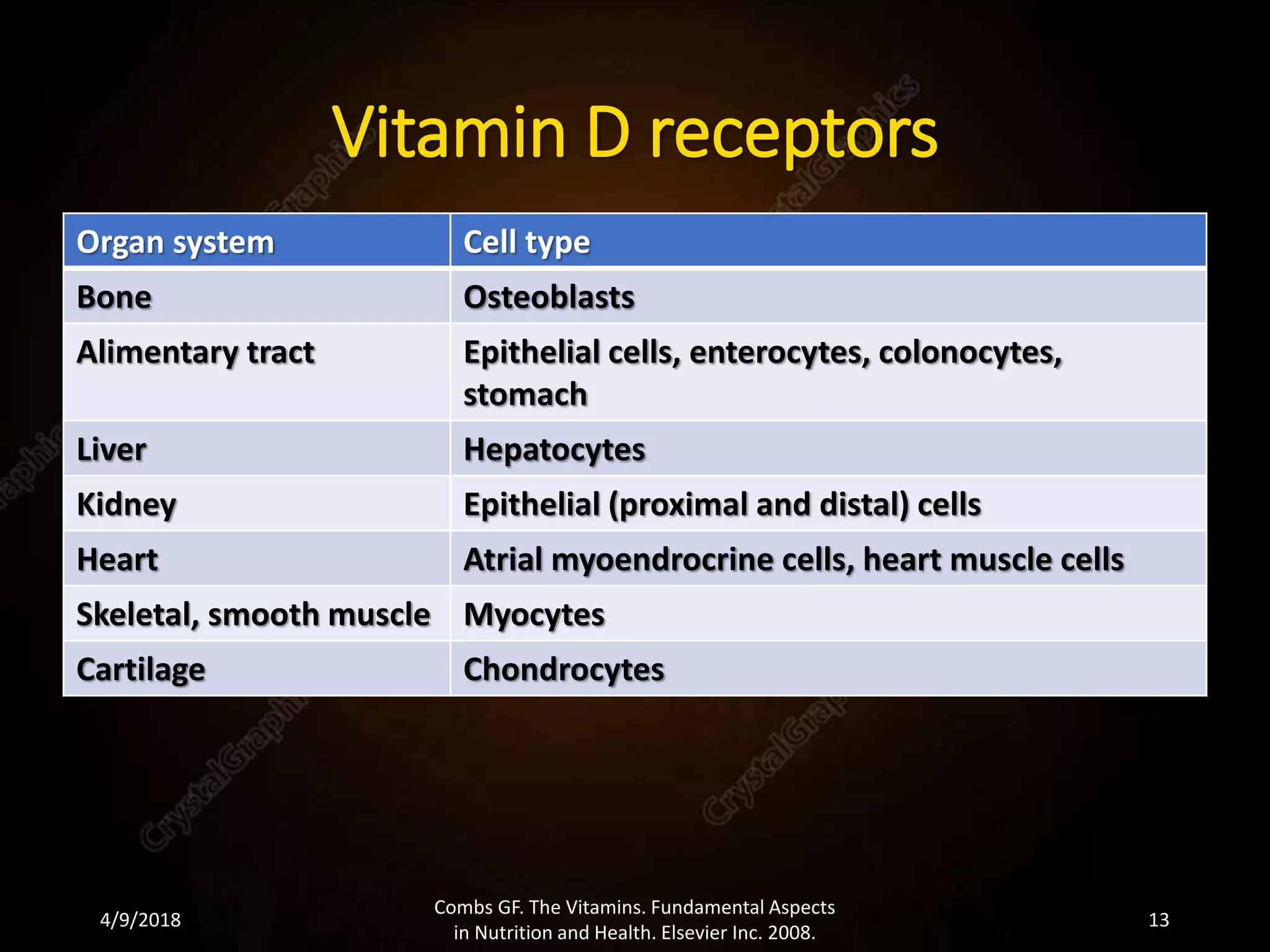 Vitamin D absorption, transport and metabolism | PPSX