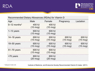 Vitamin_D_and_Health and diseases97.pptx