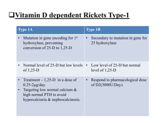 Rickets | PPTX | Bone and Joint Conditions | Diseases and Conditions