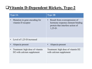Rickets | PPTX | Bone and Joint Conditions | Diseases and Conditions