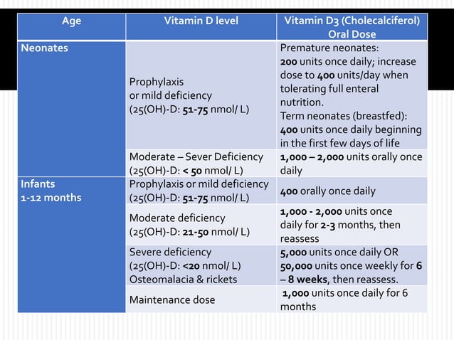 Vitamin d dosing protocol for pediatrics jan 2017 | PPT