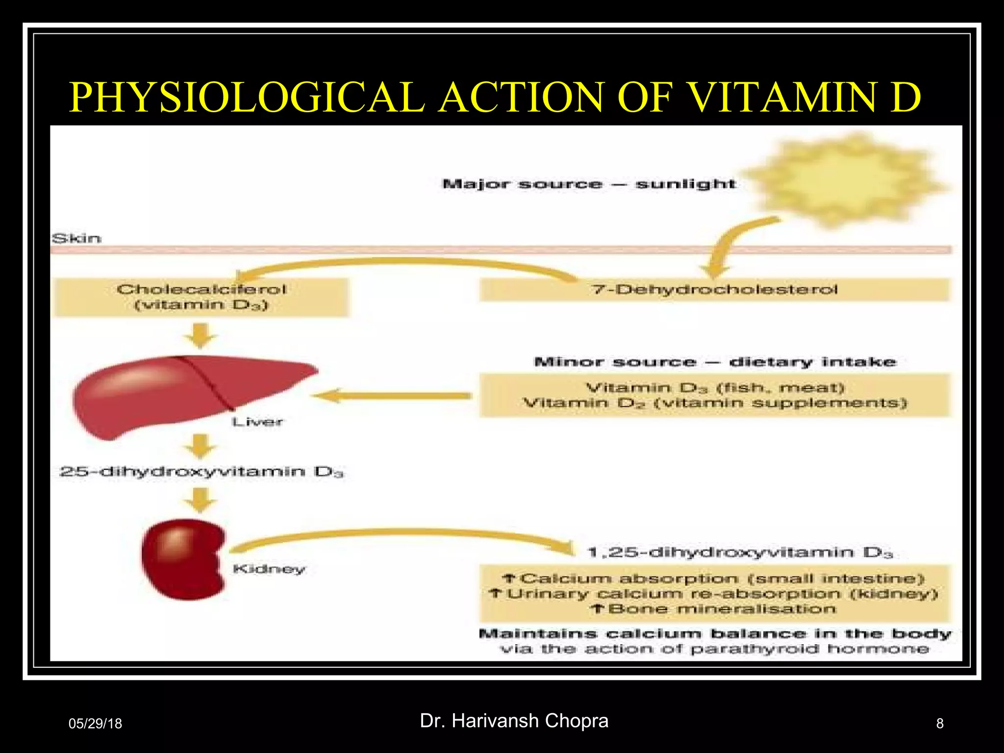 Vitamin D : A Comprehensive Presentation | PPT