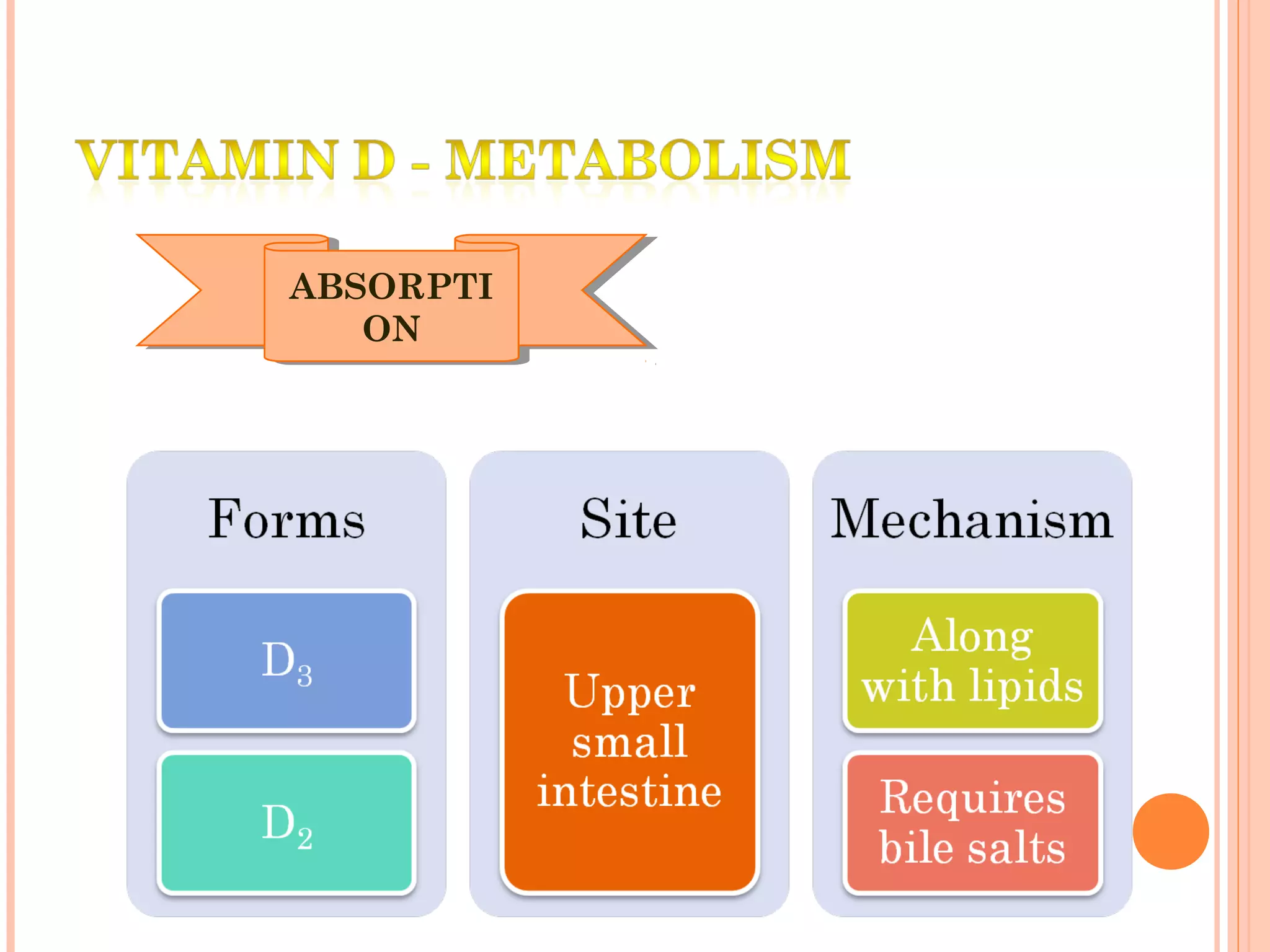 Vitamin D Deficiency, by Dr. Mihir Adhikari | PPT