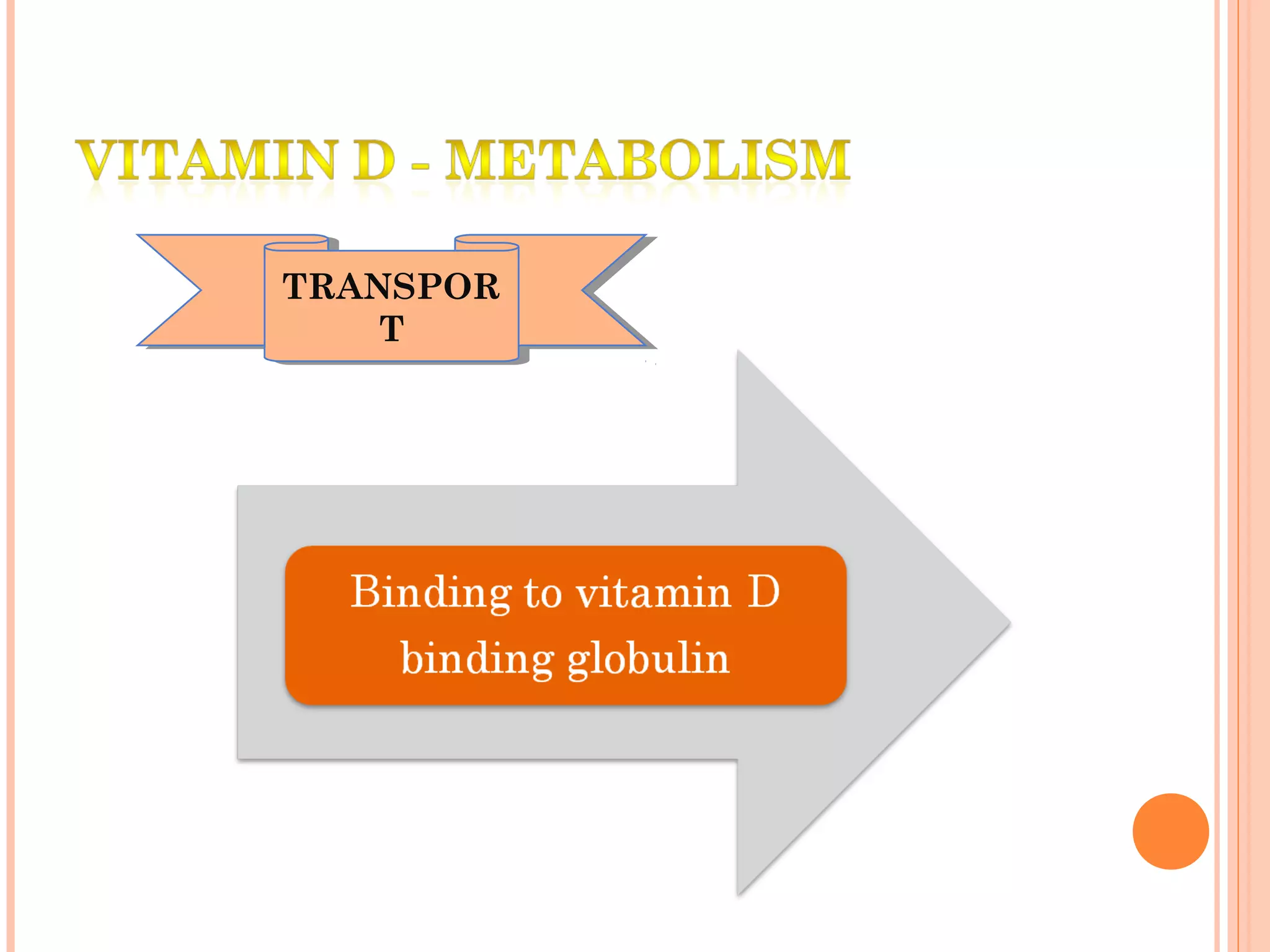 Vitamin D Deficiency, by Dr. Mihir Adhikari | PPT