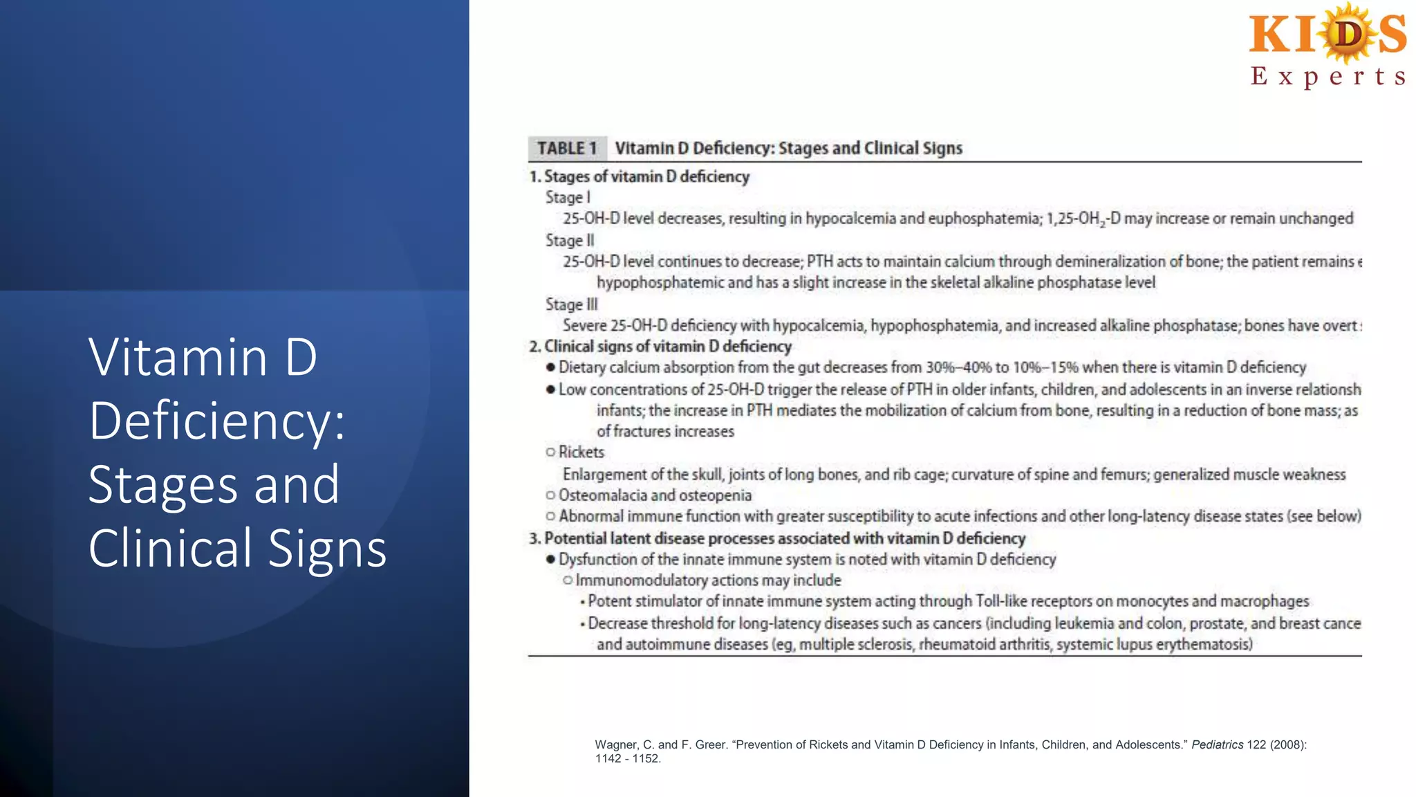 Vitamin D Pediatrics | PPTX