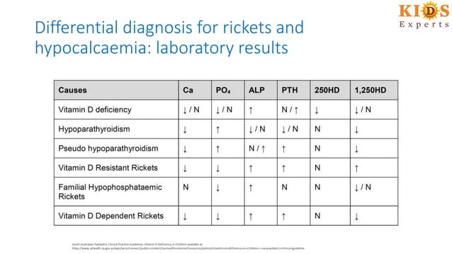 Vitamin D Pediatrics | PPTX