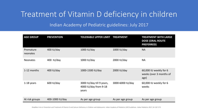 Vitamin D Pediatrics | PPTX