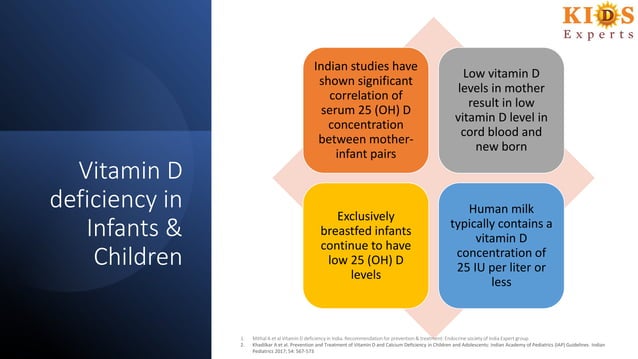 Vitamin D Pediatrics | PPTX