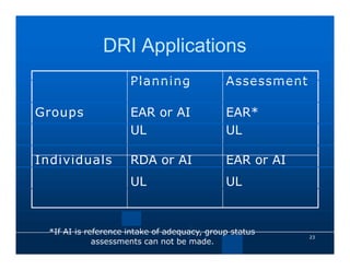 Vitamin D Requirements.pptx