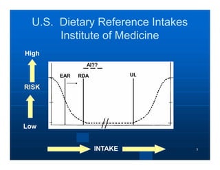 Vitamin D Requirements.pptx