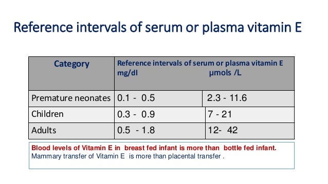Vitamin E and its clinical applications