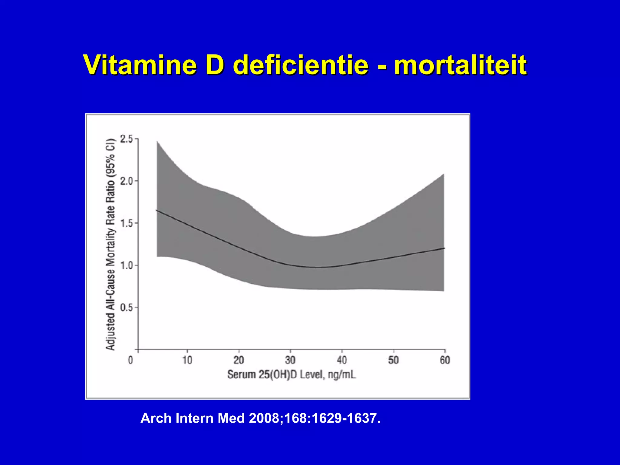 Vitamine D deficientie | PPT