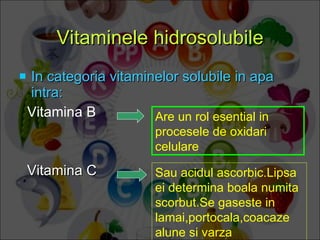Vitamine & Medicamente Prezentare Powerpoint | PPT