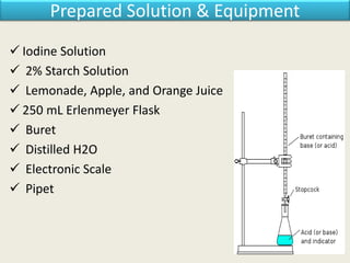 Vitamin estimation methods | PPTX